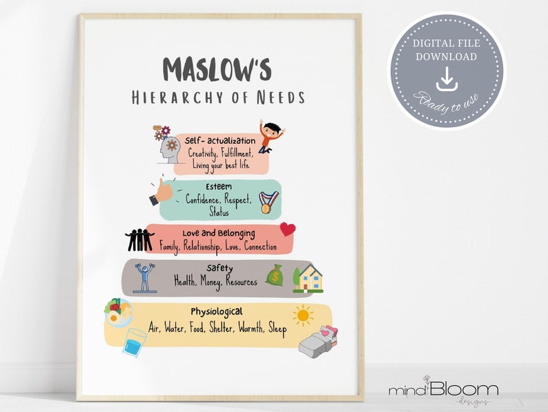 Maslow's Hierarchy of Needs Poster, Therapy Office Decor, Therapy Tools ...