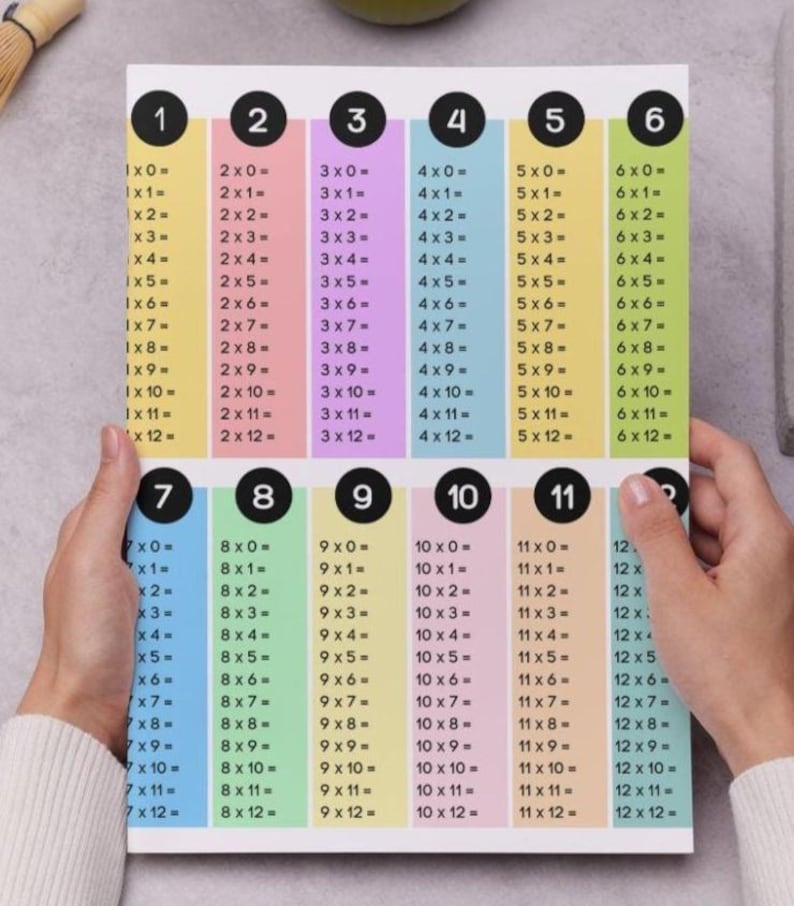 Tableau imprimable de table de multiplication (1-12) avec 20 pages de ...
