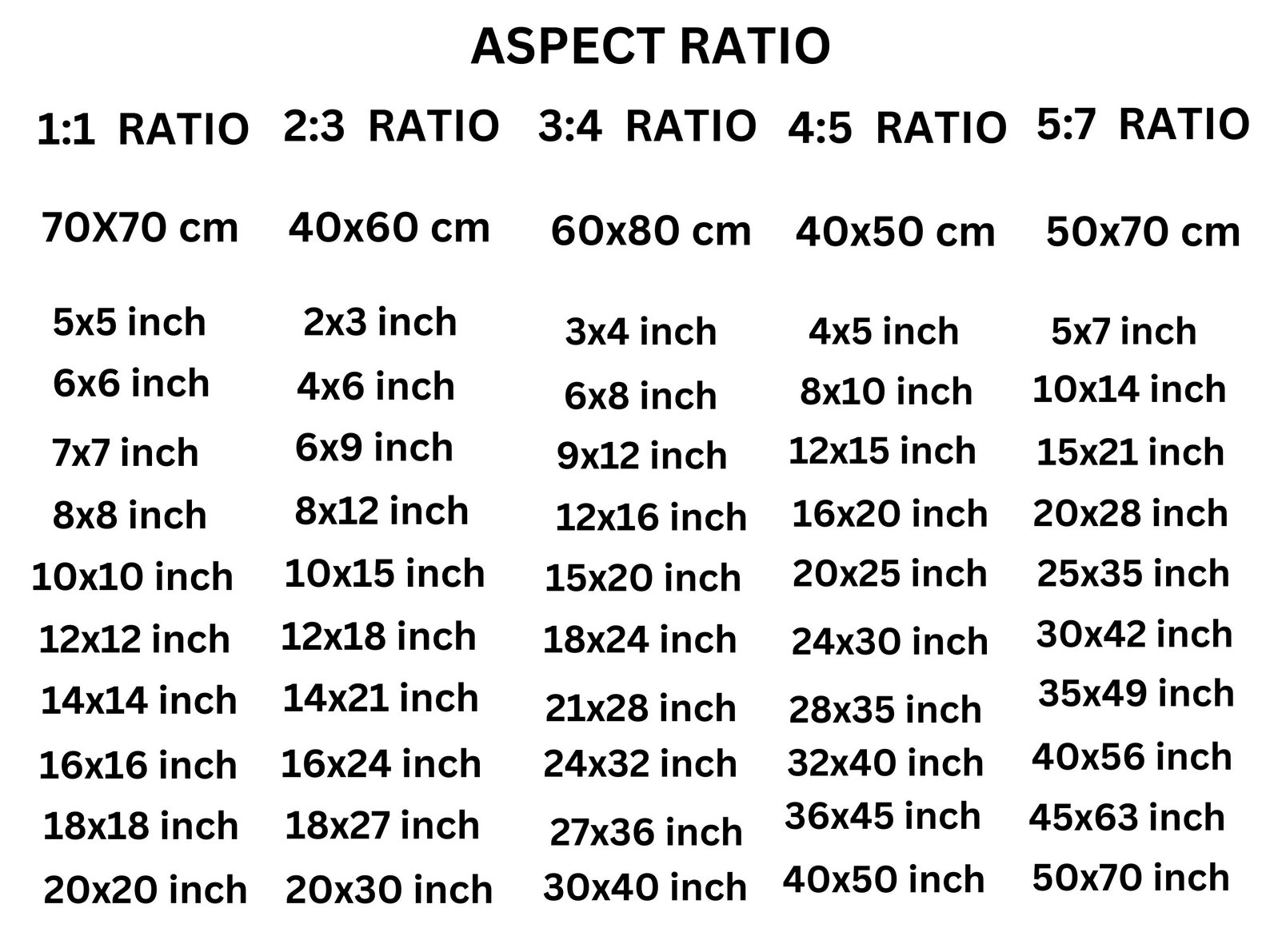 CUSTOM CITY Map Personalized Map Poster Printable Map Wall - Etsy