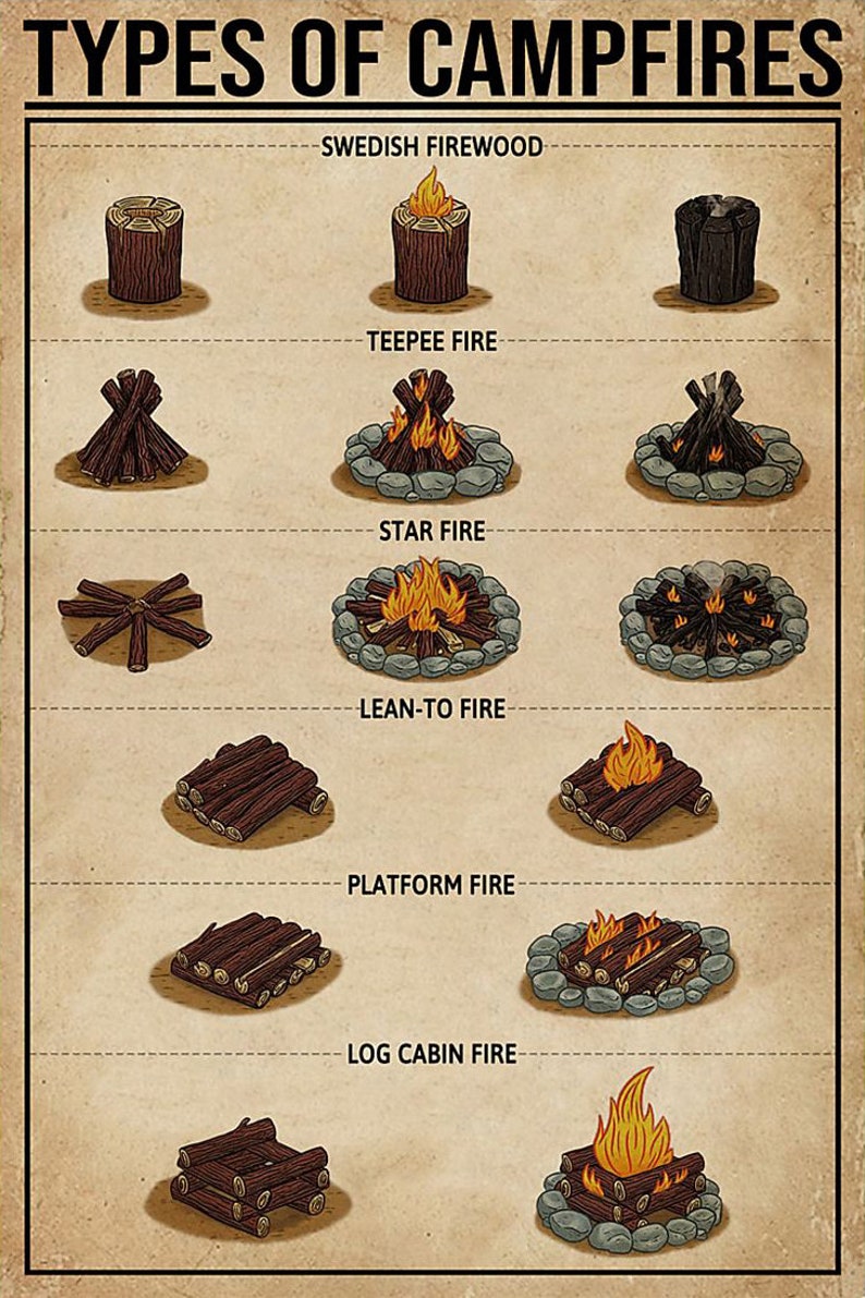 Types of Campfires Posters, Vintage Campfires Home Decor Wall Decor - Etsy