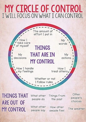 Monasa My Circle of Control I Will Focus on Poster Home Decor Wall ...