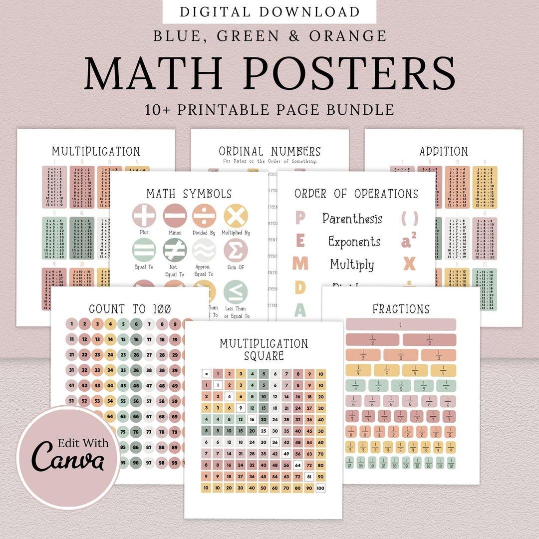 Earth Tone Math Editable Posters, Homeschool Prints, Classroom Décor ...