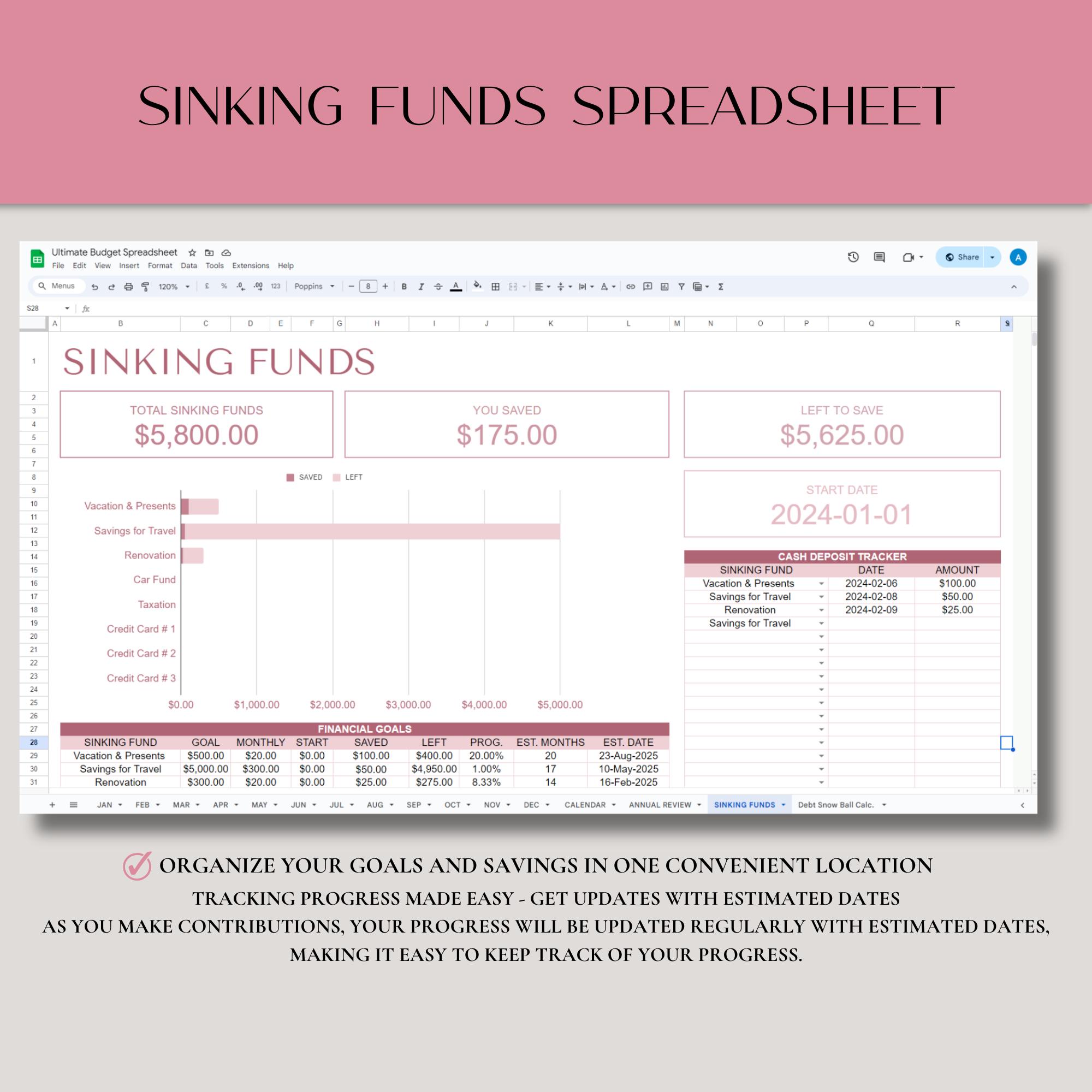 Ultimate Budget Bundle-dusty Rose, Budget Planner for Google Sheets ...