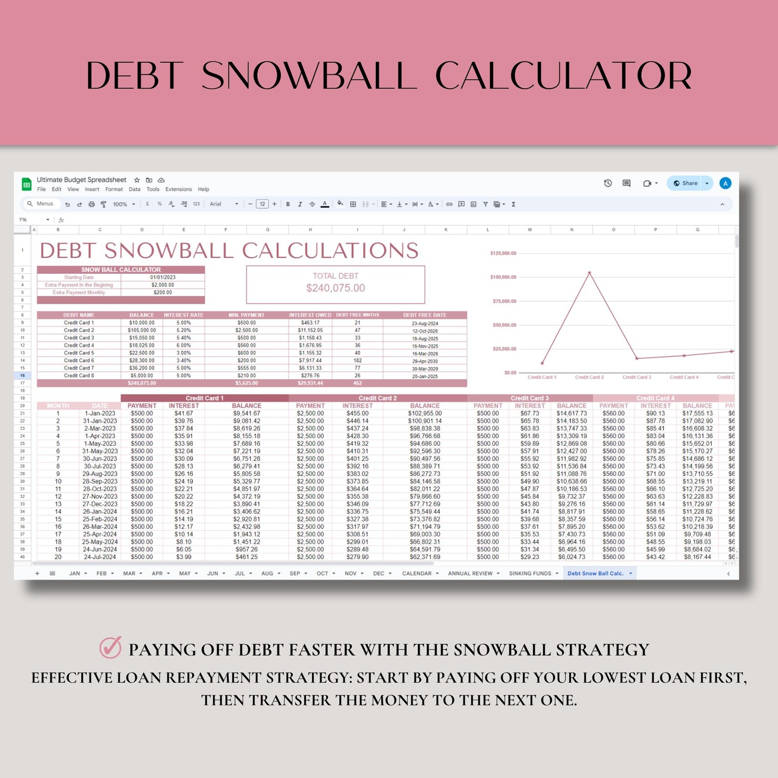 Ultimate Budget Bundle-dusty Rose, Budget Planner for Google Sheets ...