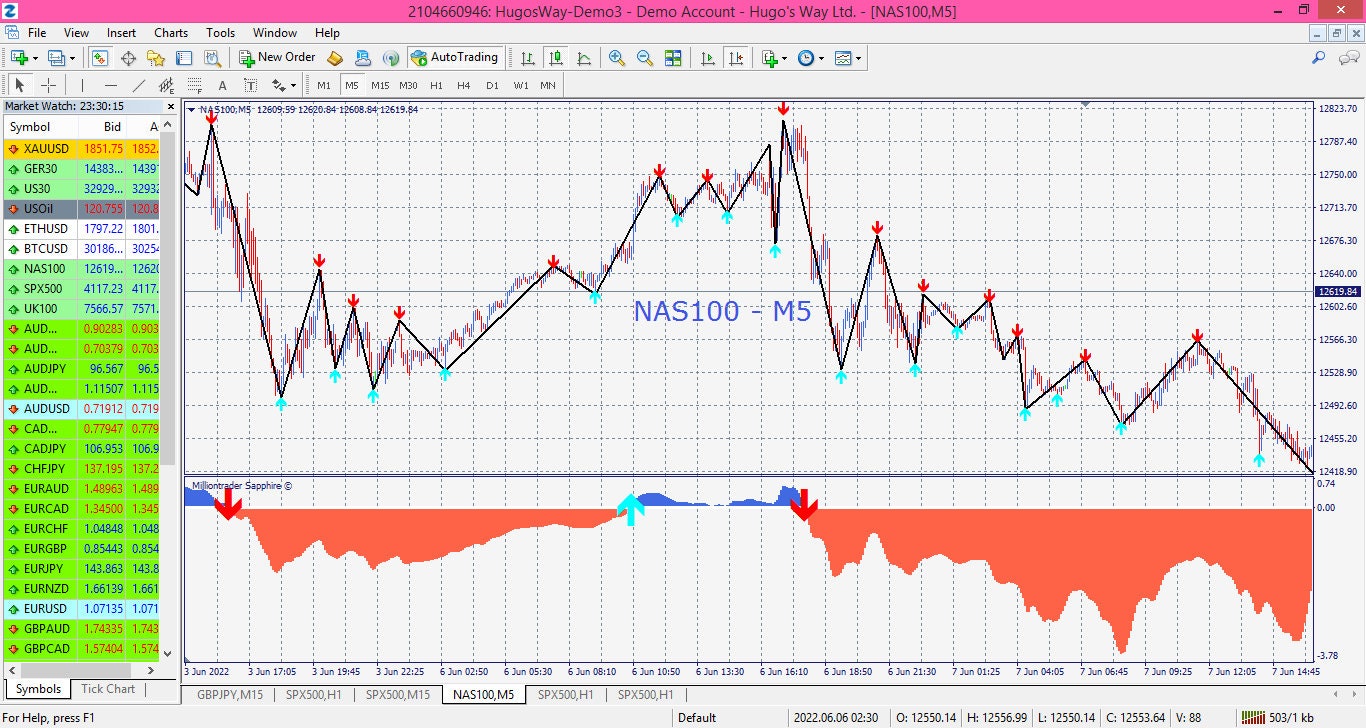 Zig Zag Pro MT4 Indicator - Etsy