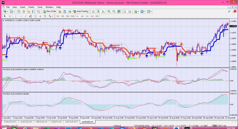 Macd Pro MT4 Indicator - Etsy
