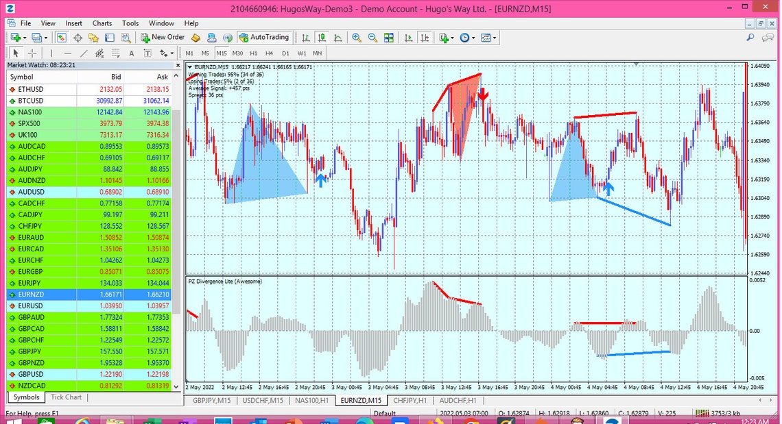 Harmonic Pattern Scanner MT4 Indicator - Etsy