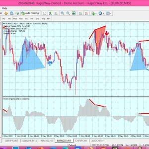 Harmonic Pattern Scanner MT4 Indicator - Etsy