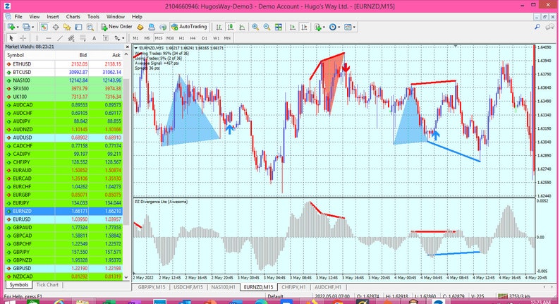 Harmonic Pattern Scanner MT4 Indicator - Etsy