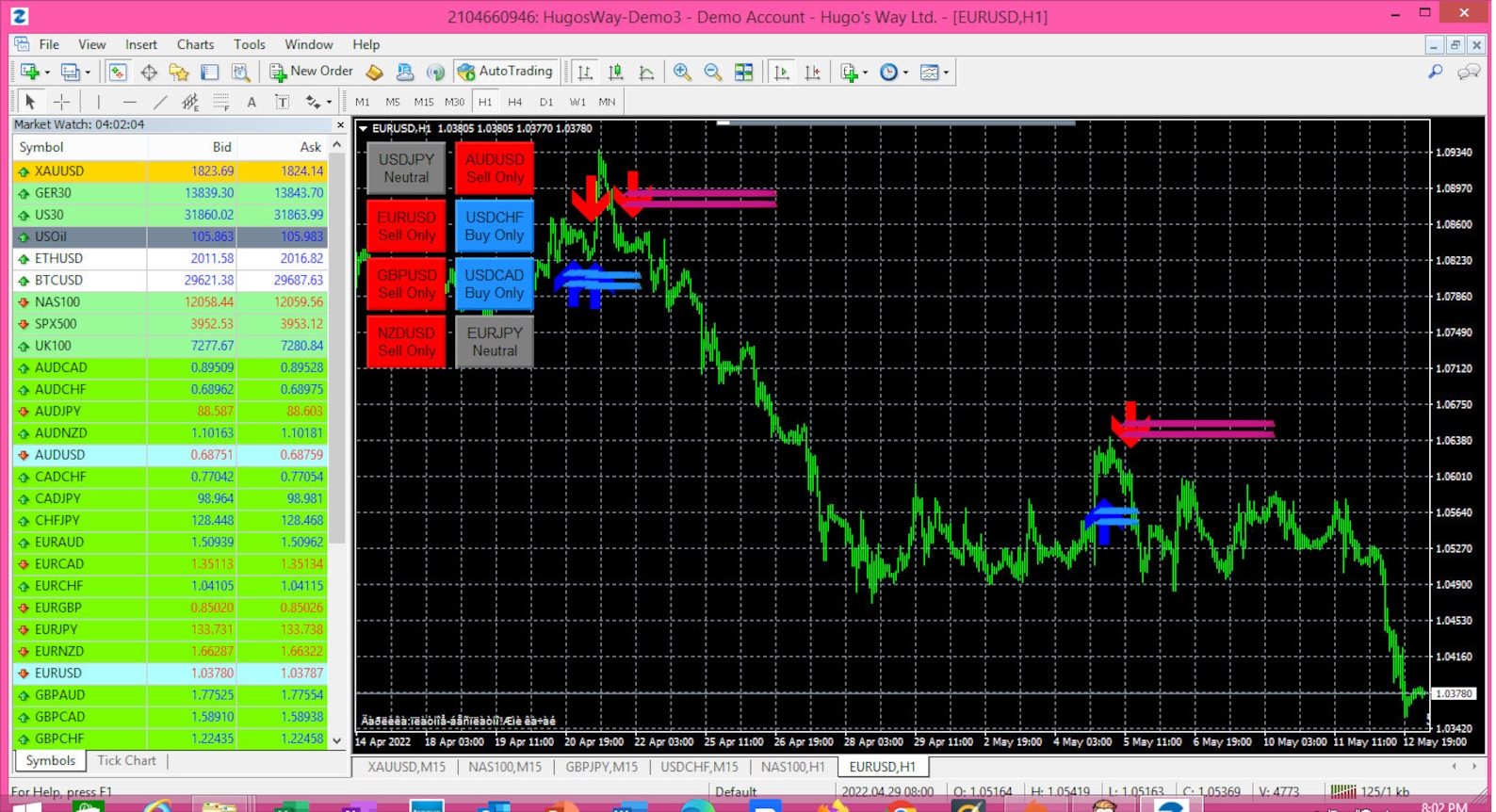 Forex Trend Signal MT4 Indicator - Etsy