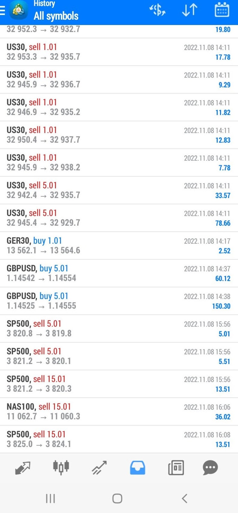 Ez Trade MT4 Indicator - Etsy