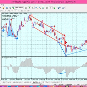 Harmonic Pattern Scanner MT4 Indicator - Etsy