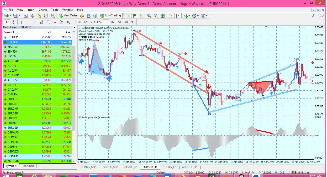 Harmonic Pattern Scanner MT4 Indicator - Etsy