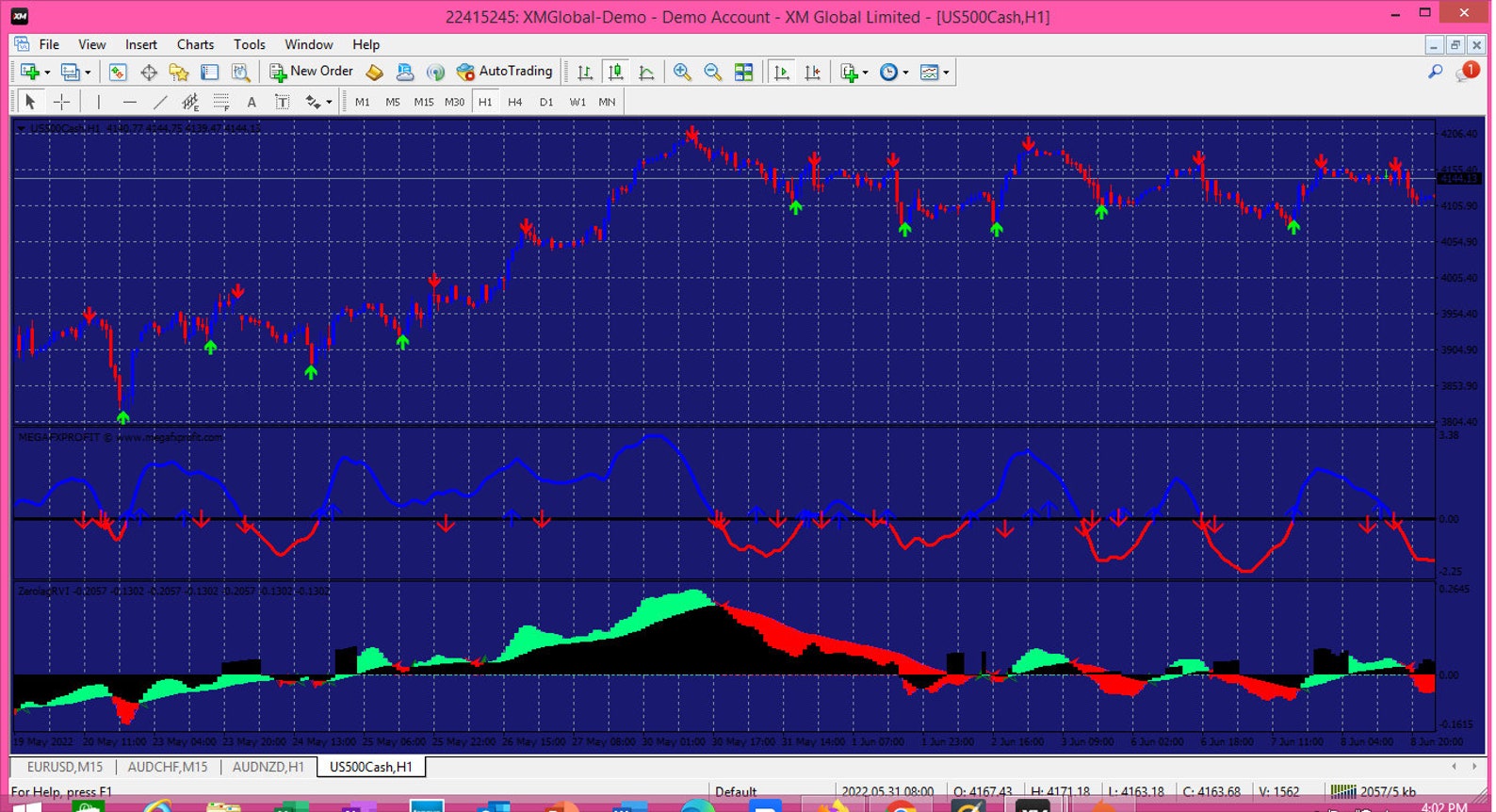 Signal Pro MT4 Indicator - Etsy