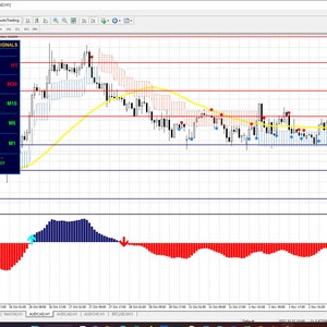 Forex Shark MT4 Indicator - Etsy