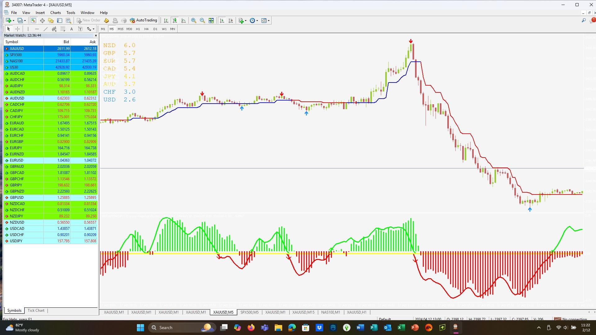 Money Zone MT4 Indicator - Etsy