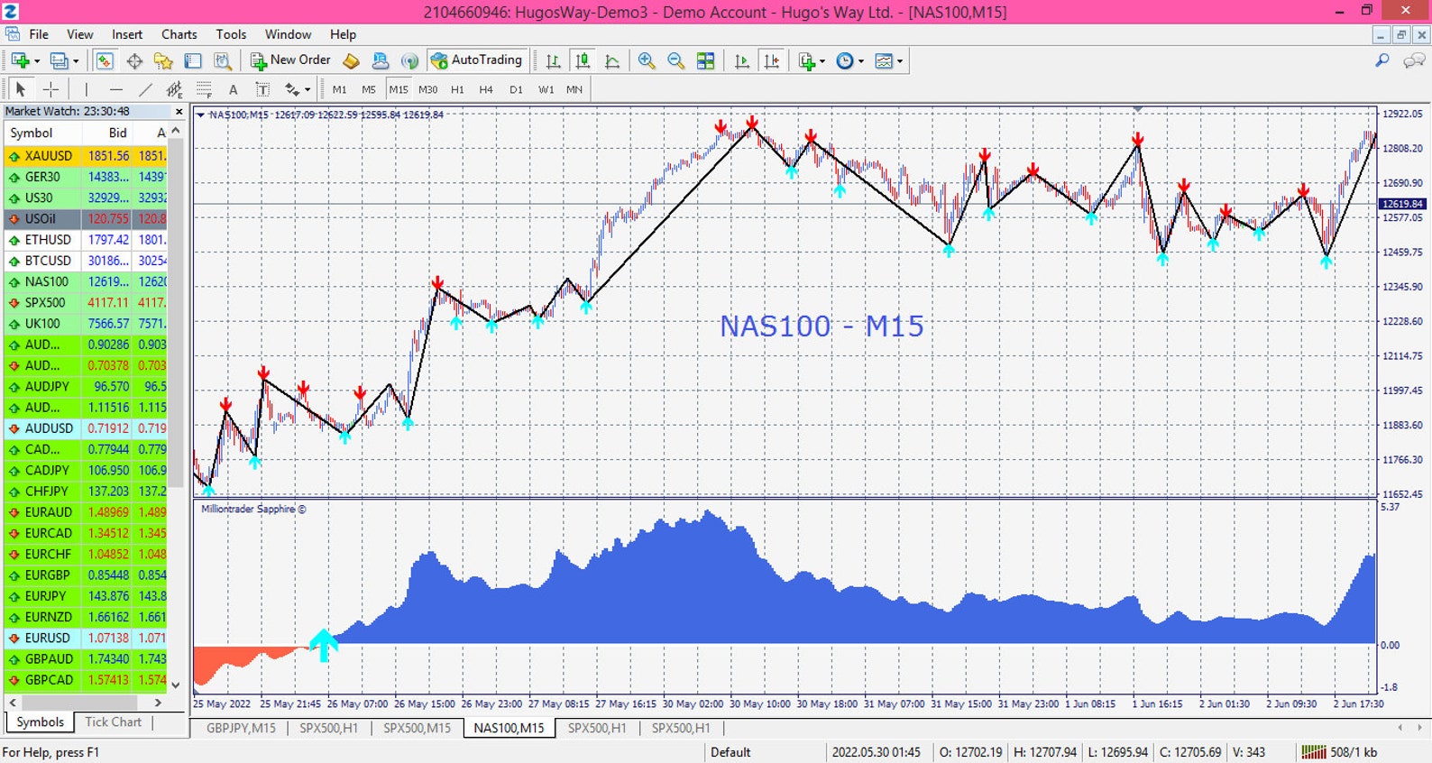 Zig Zag Pro MT4 Indicator - Etsy