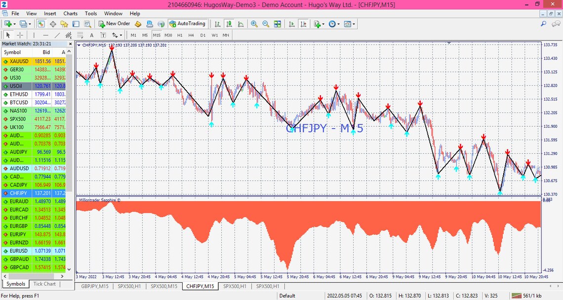 Zig Zag Pro MT4 Indicator - Etsy