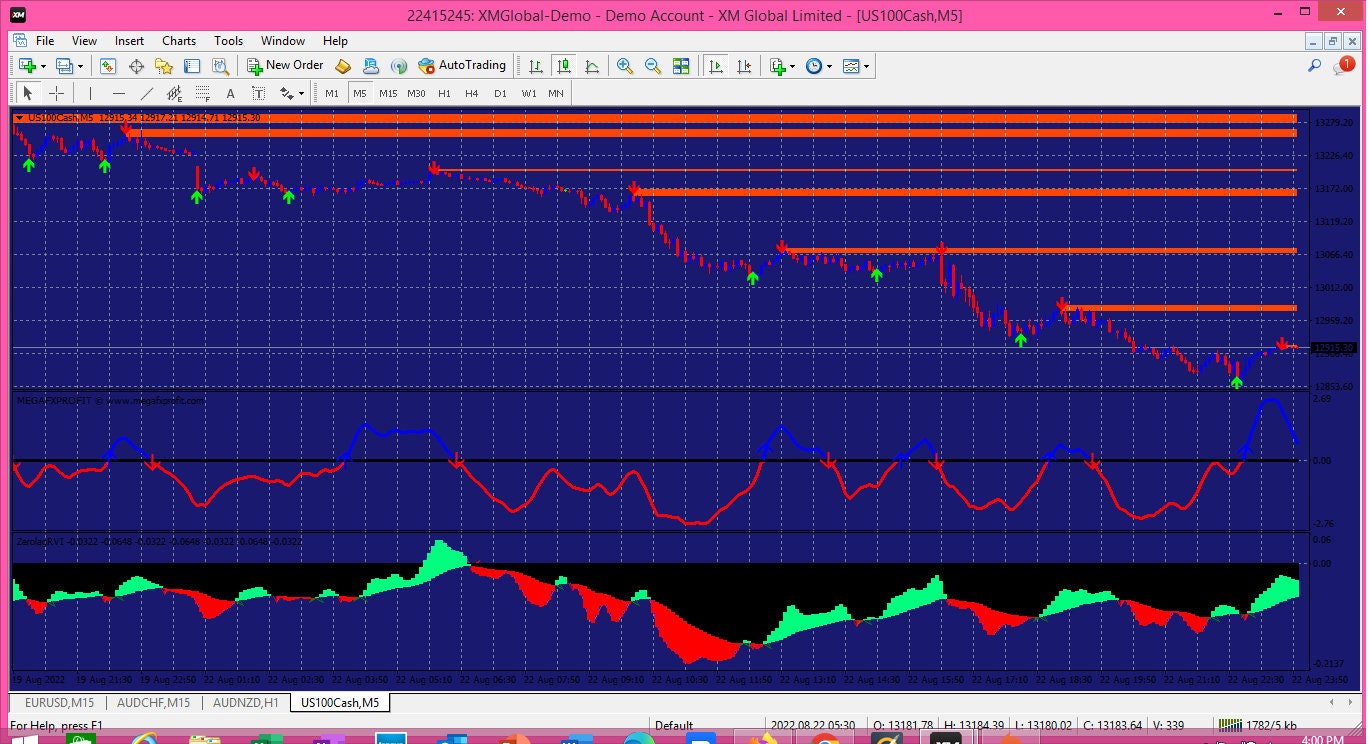 Signal Pro MT4 Indicator - Etsy