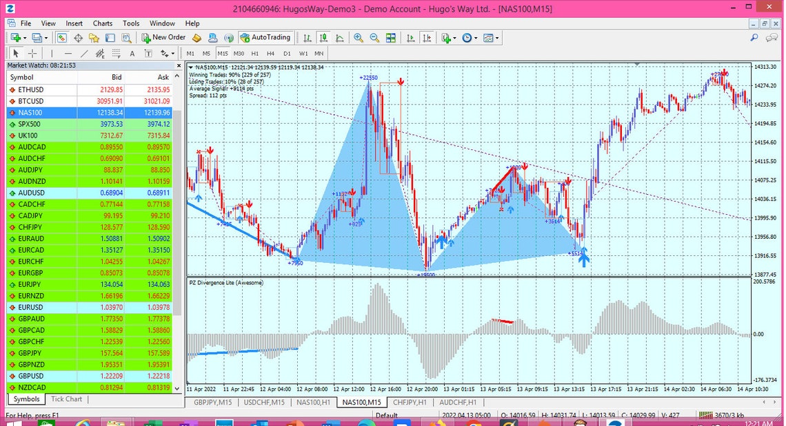 Harmonic Pattern Scanner MT4 Indicator - Etsy