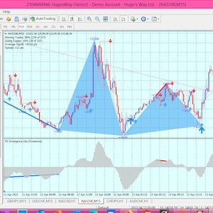 Harmonic Pattern Scanner MT4 Indicator - Etsy