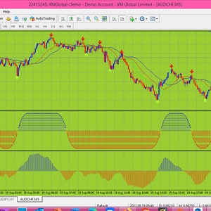 Alligator Pro MT4 Indicator - Etsy