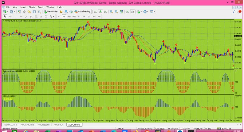 Alligator Pro MT4 Indicator - Etsy