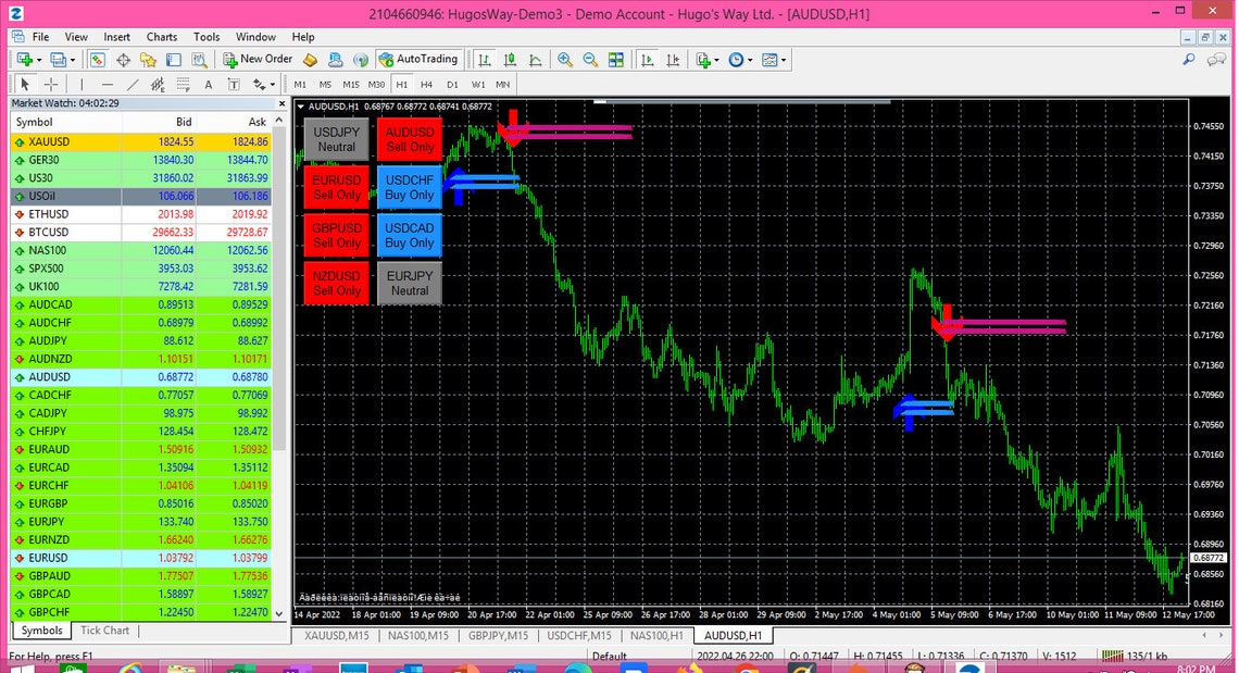 Forex Trend Signal MT4 Indicator - Etsy