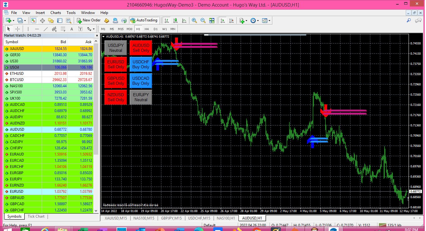 Forex Trend Signal MT4 Indicator - Etsy