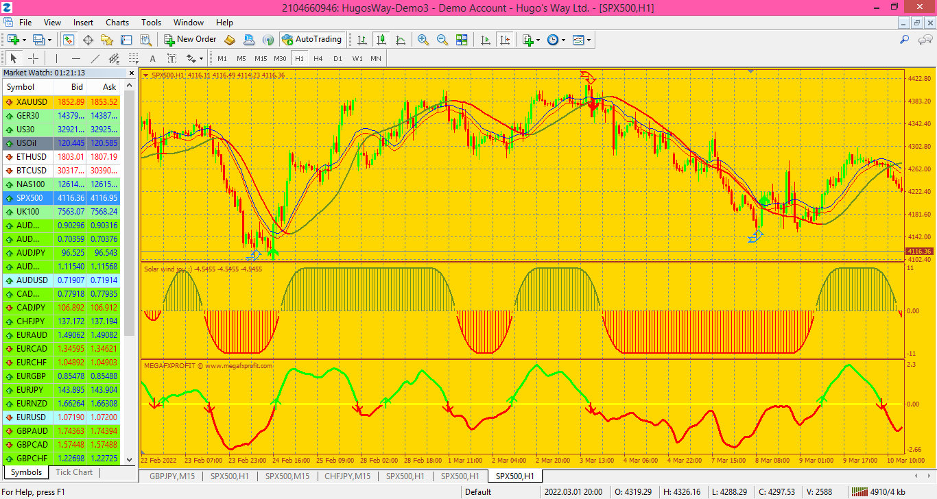 Intraday Pro MT4 Indicator - Etsy
