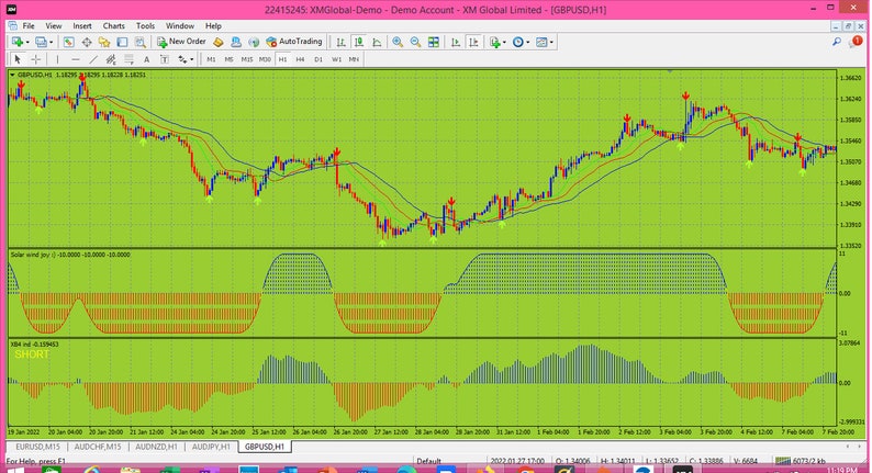 Alligator Pro MT4 Indicator - Etsy