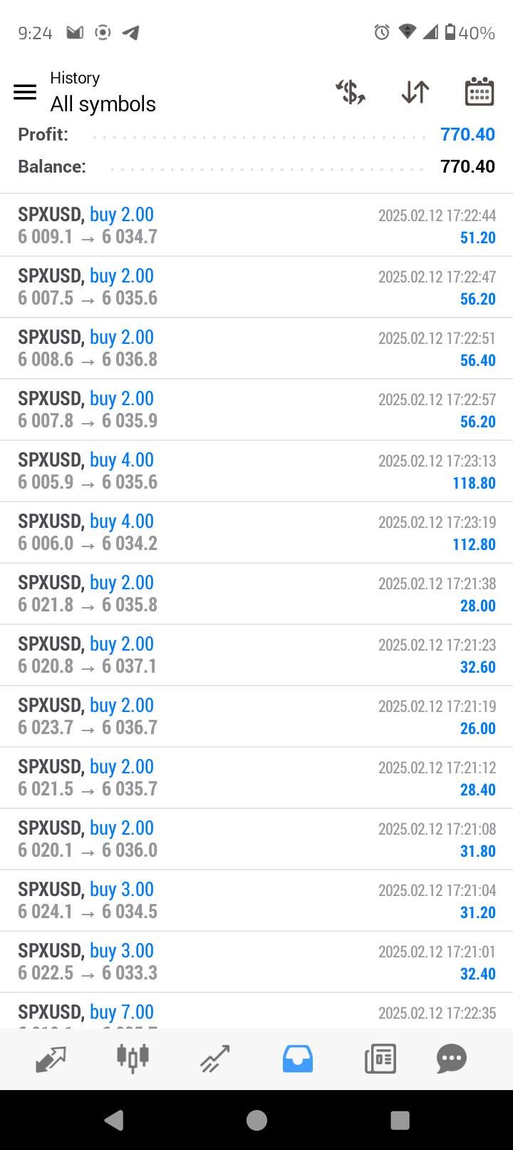 Money Zone MT4 Indicator - Etsy