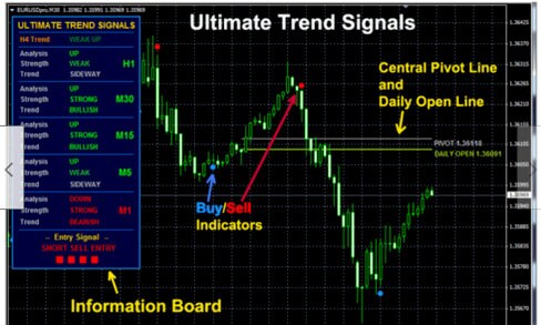Ultimate Trend MT4 Indicator - Etsy