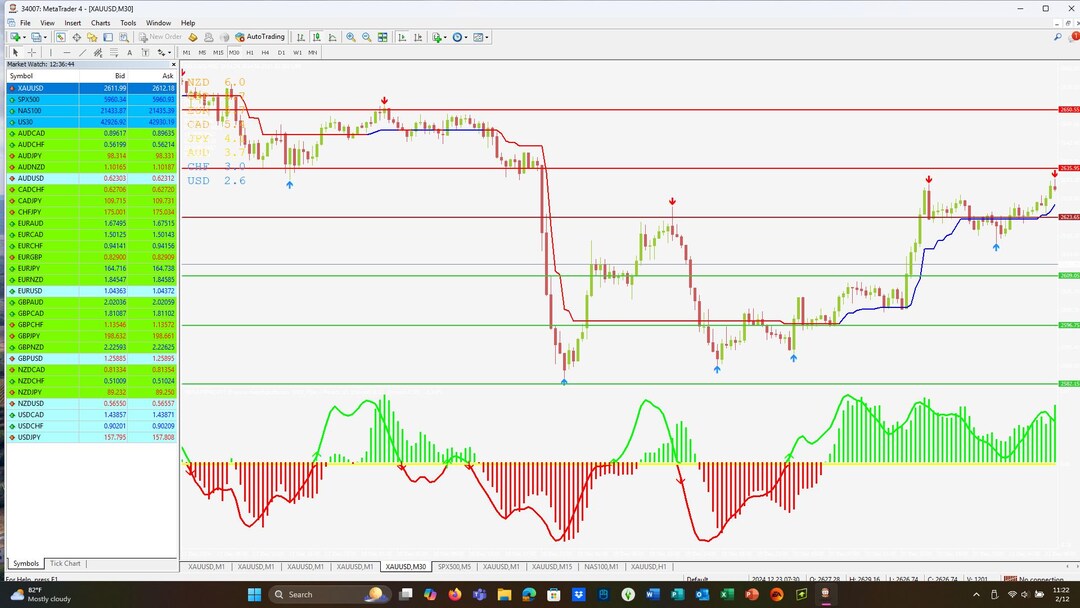 Money Zone MT4 Indicator - Etsy