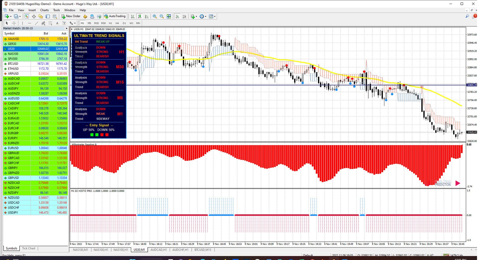 Forex Shark MT4 Indicator - Etsy