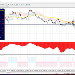 Forex Shark MT4 Indicator - Etsy