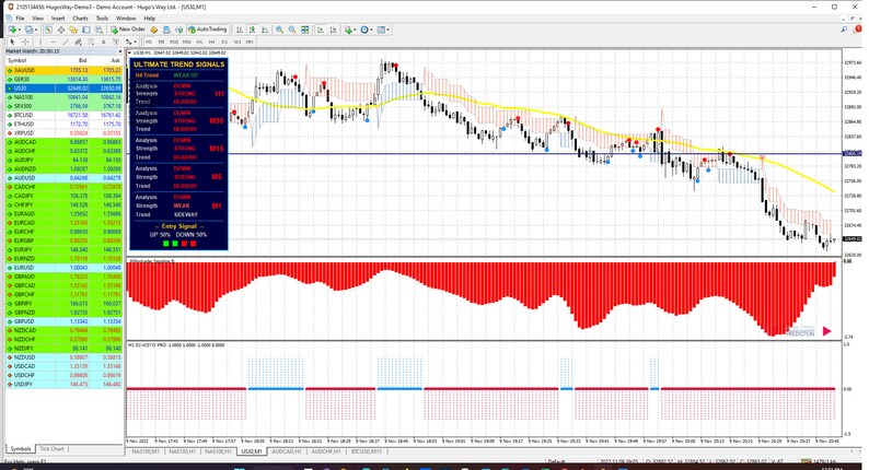 Forex Shark MT4 Indicator - Etsy
