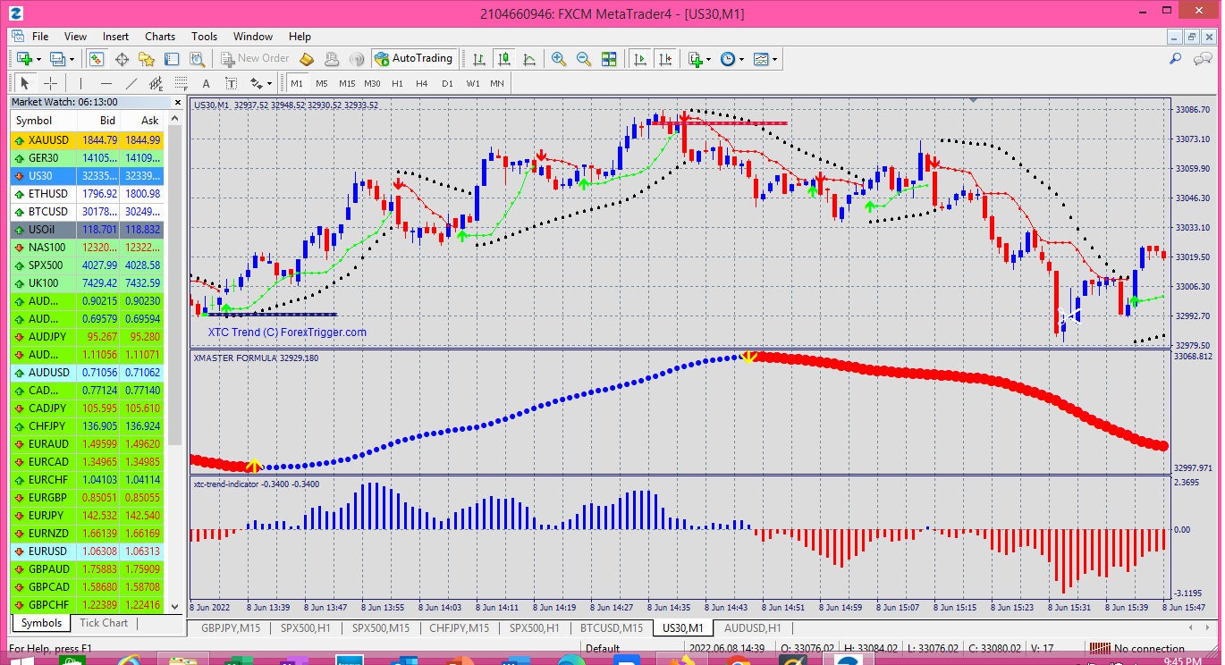 Trendline Pro Mt4 Indicator - Etsy