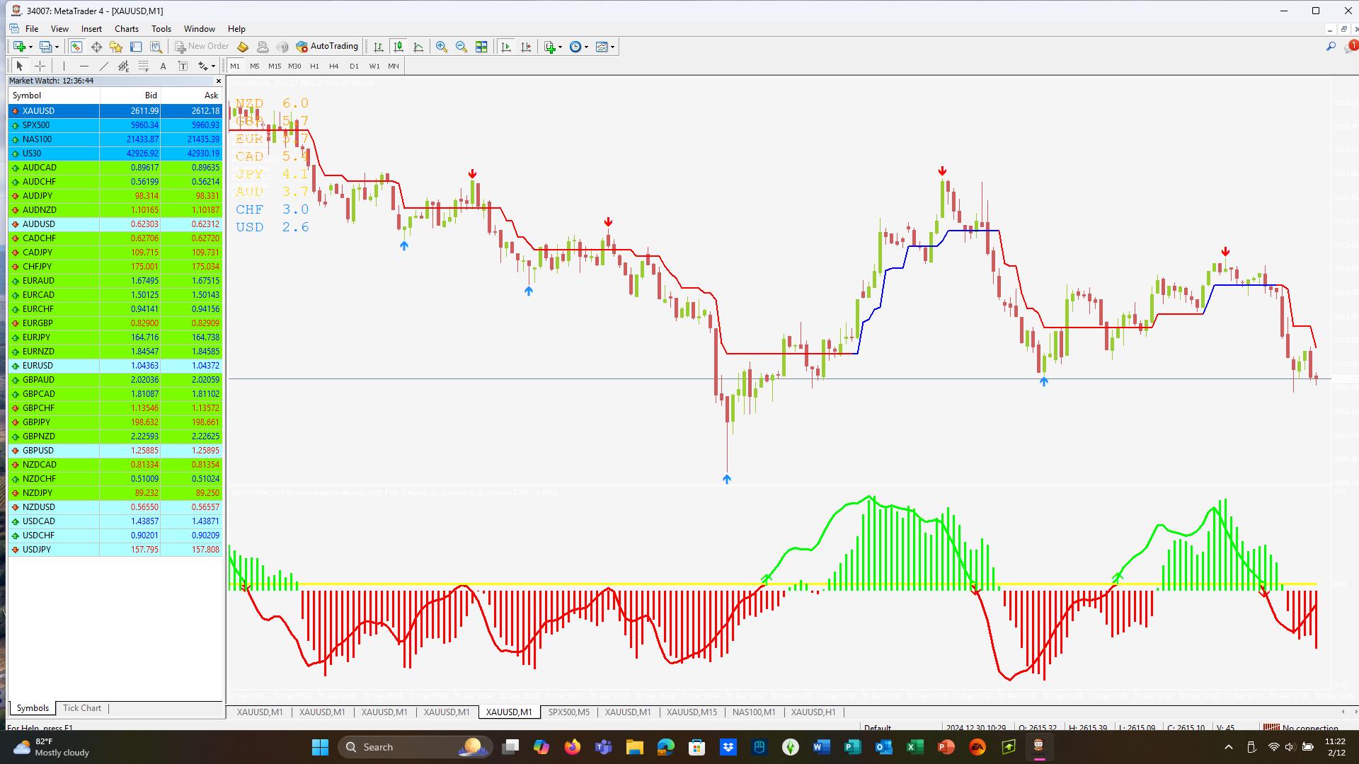 Money Zone MT4 Indicator - Etsy