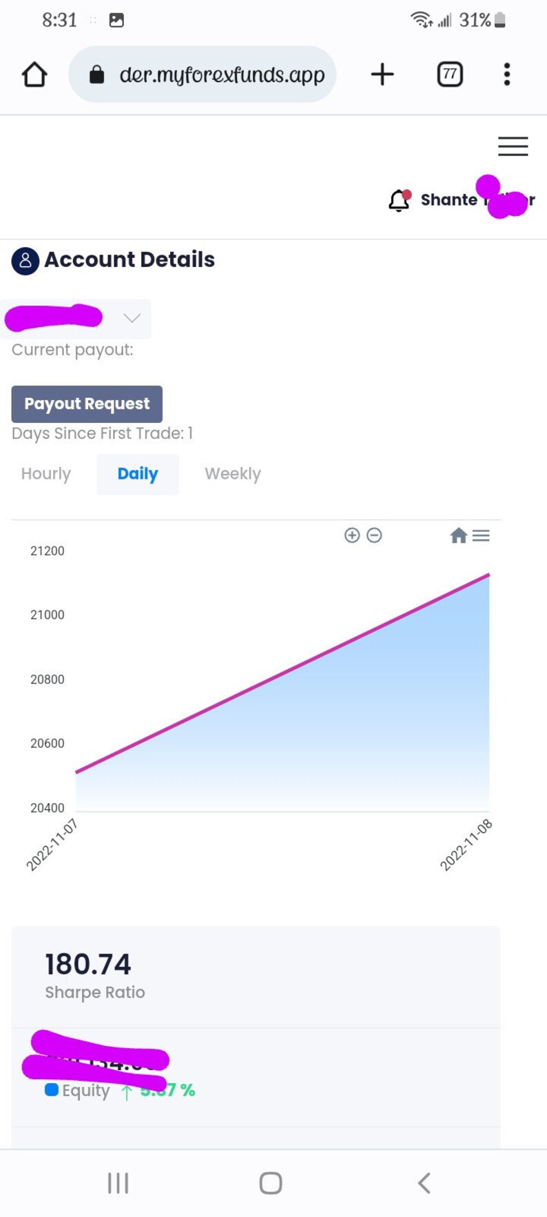 Signal Pro MT4 Indicator - Etsy