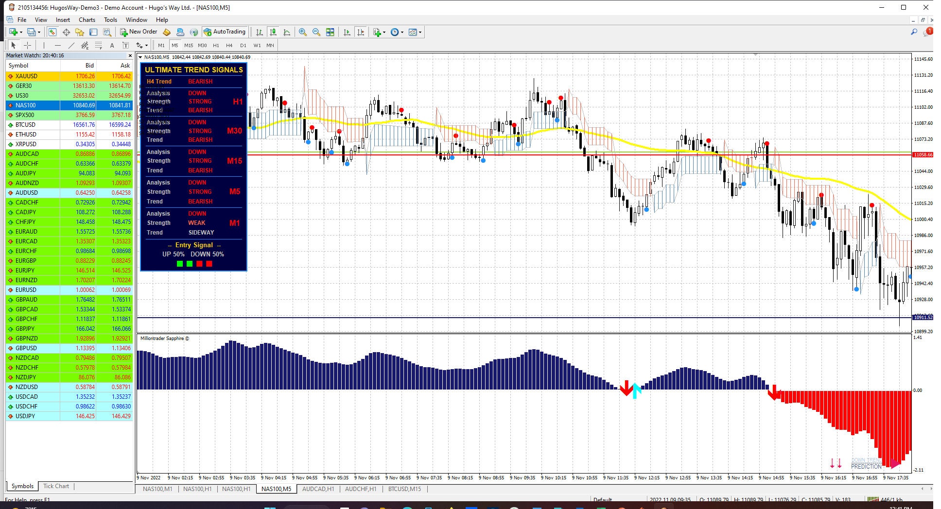 Forex Shark MT4 Indicator - Etsy