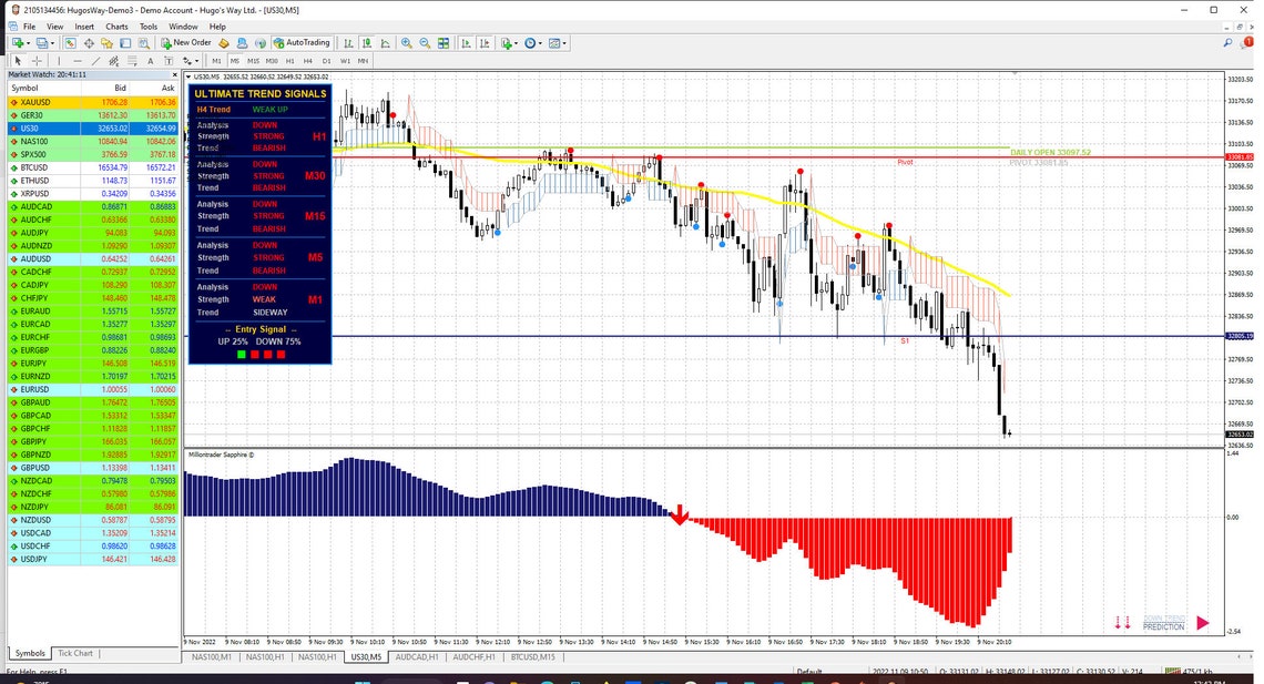 Forex Shark MT4 Indicator - Etsy