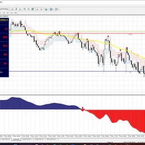 Forex Shark MT4 Indicator - Etsy