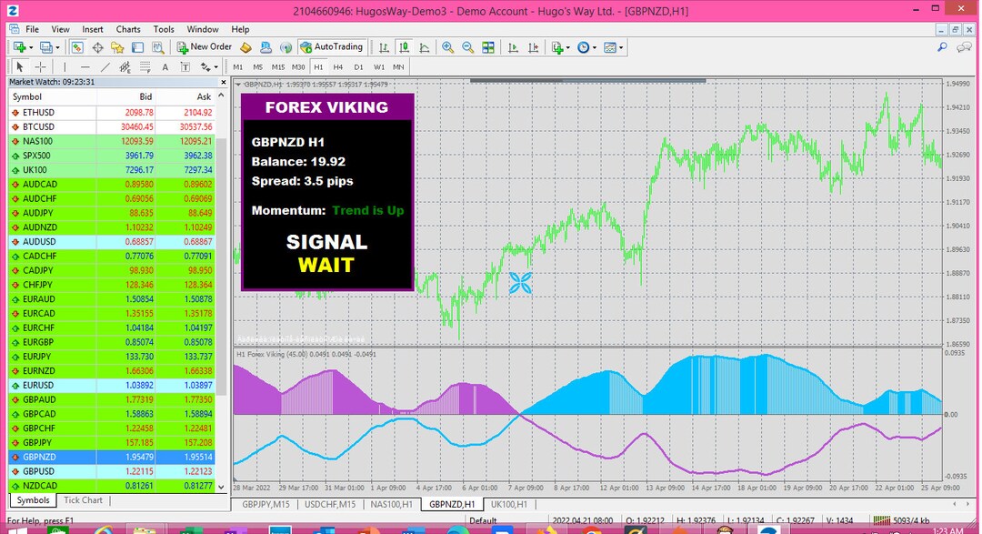 Forex Viking MT4 Indicator - Etsy