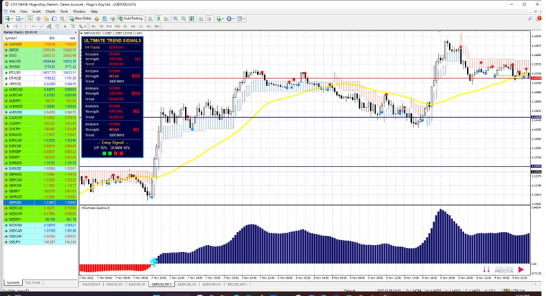 Forex Shark MT4 Indicator - Etsy