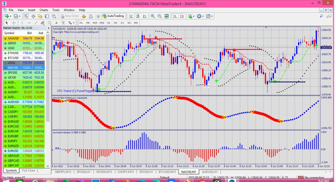 Trendline Pro Mt4 Indicator - Etsy