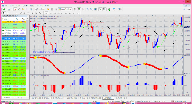 Trendline Pro Mt4 Indicator - Etsy
