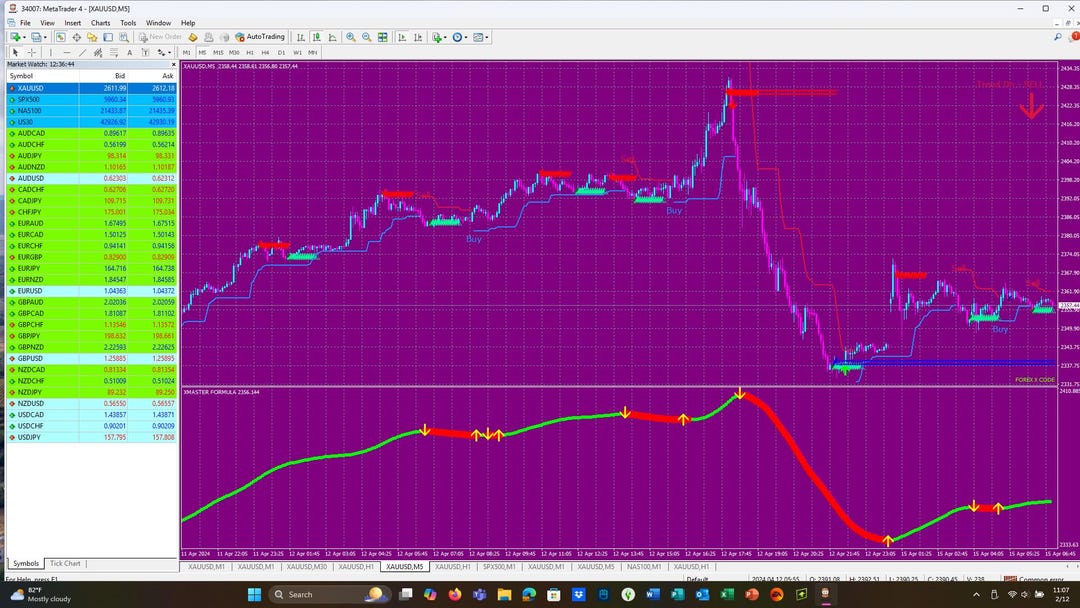 Forex Sniper Mt4 Indicator - Etsy