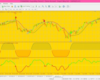 Blue Mode Indicator System 4.6 PRO PLUS MT4 Advanced Trading Tool - Etsy