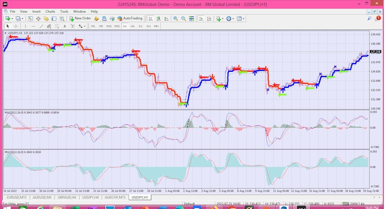 Macd Pro MT4 Indicator - Etsy